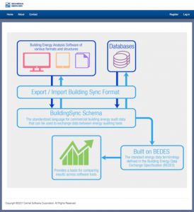Carmelsoft Schema Server - Carmelsoft Blog